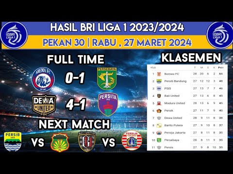 Hasil Liga 1 Hari Ini | Arema vs Persebaya ~ Dewa United vs Persita ~ BRI Liga 1 2024 Pekan Ke ...