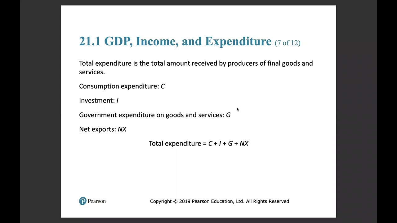 Chapter 2 | GDP: A Measure of Total Production and Income -- Part 1 ...