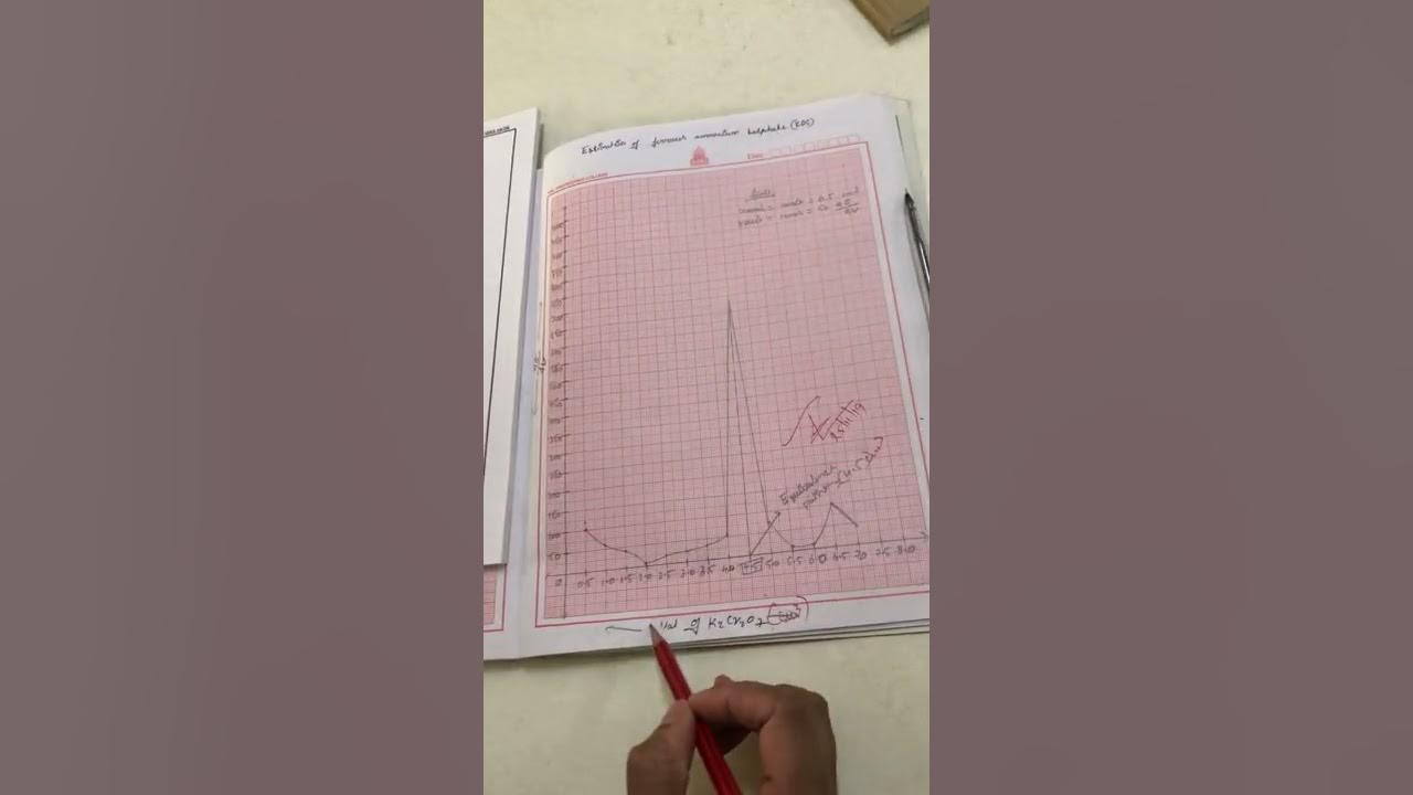 POTENTIOMETERY PART 2 VTU CHEMISTRY CYCLE LAB EXPERIMENT - YouTube