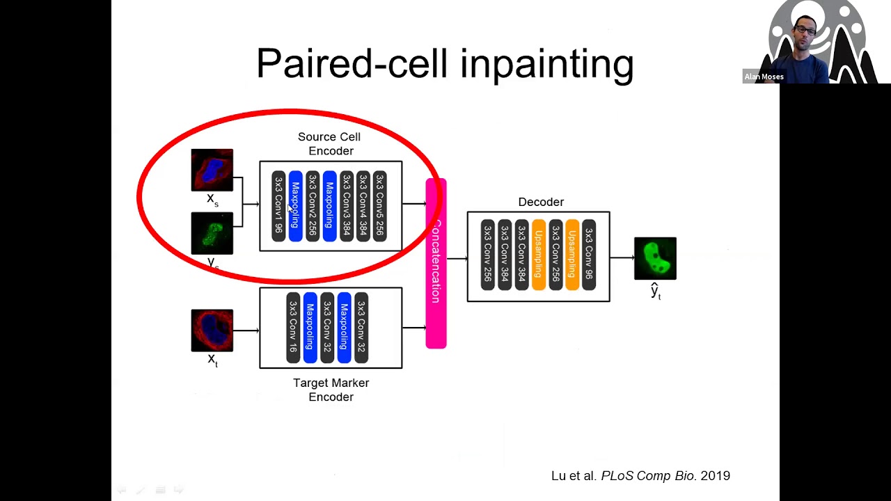 CytoData2020 | Alan Moses - YouTube