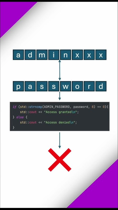 Was Sind Buffer Overflow Attacken Youtubeshorts Bufferoverflow Viral Fyp Reels