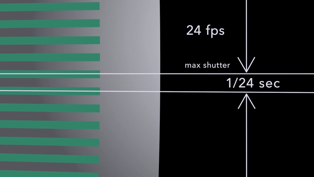 How a movie camera works - YouTube