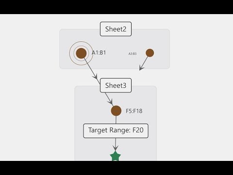 See a complete map of ALL formula relationships with the Excel Add-in: Flow Finder. FREE to try ...