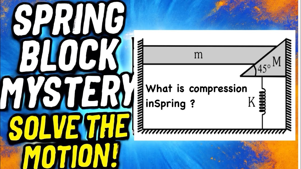 Compression in Spring | Wedge Block System Equilibrium Problem | JEE ...