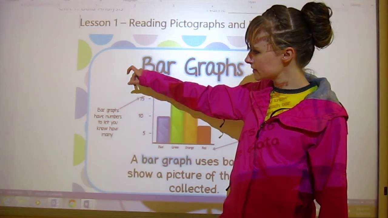 Grade 4 Math Lesson on Reading Pictographs and Bar Graphs (7.1) - YouTube