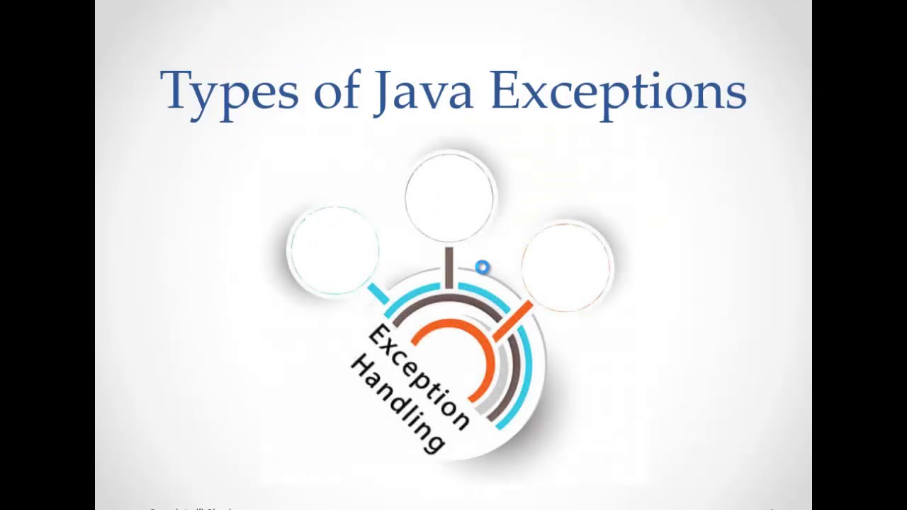Lecture 14 Part 1 Exception Handling Introduction In Java Youtube 1698