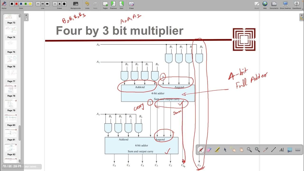 Magnitude Comparator, Decode, Encoder - YouTube