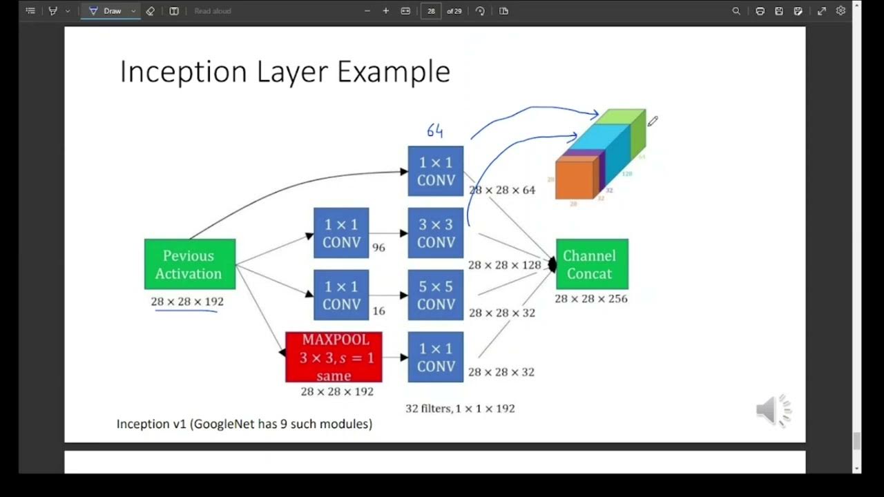 Inception Network (GoogleNet) Deep Learning - YouTube