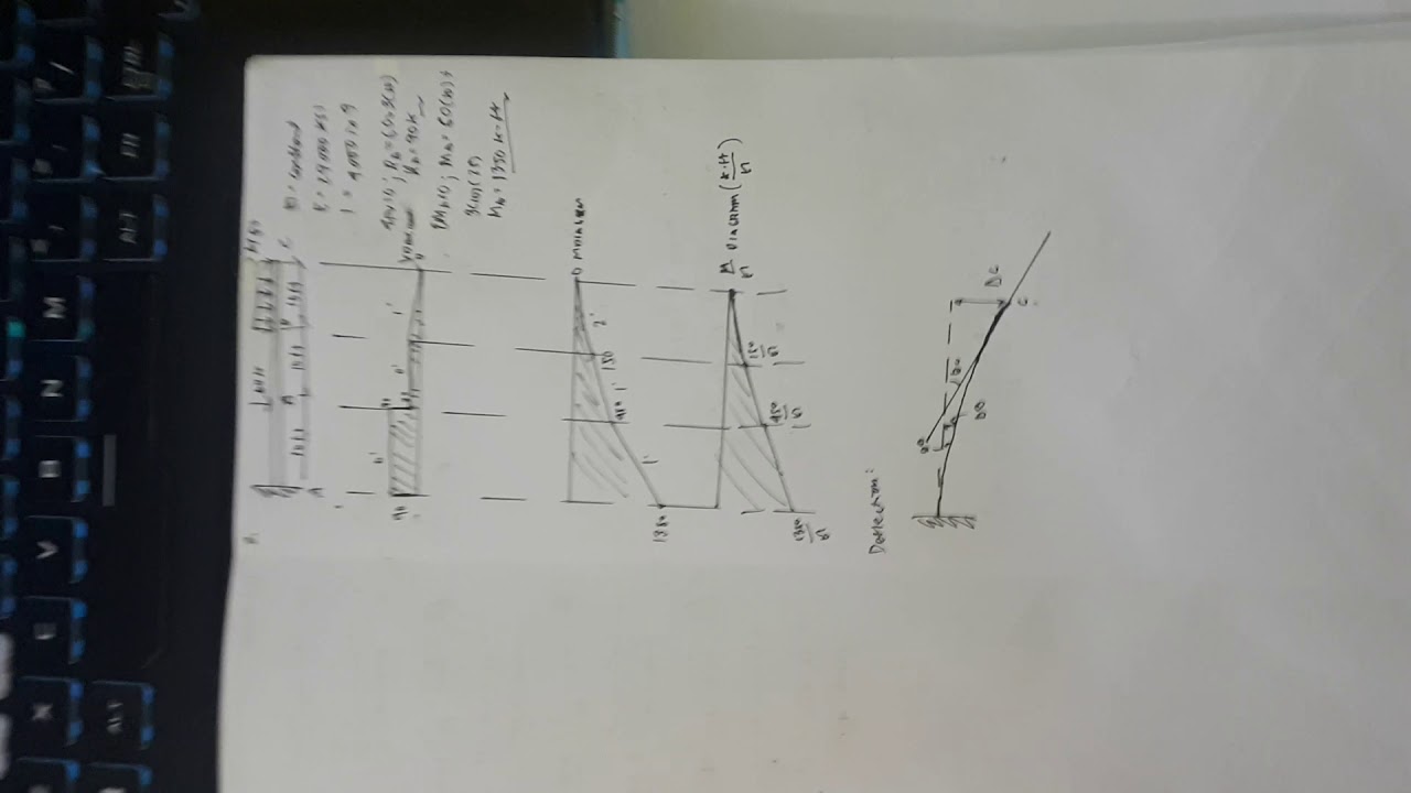 CE131P-2/A1: DIM, MAM, CBM, SPM (JORGE) - YouTube