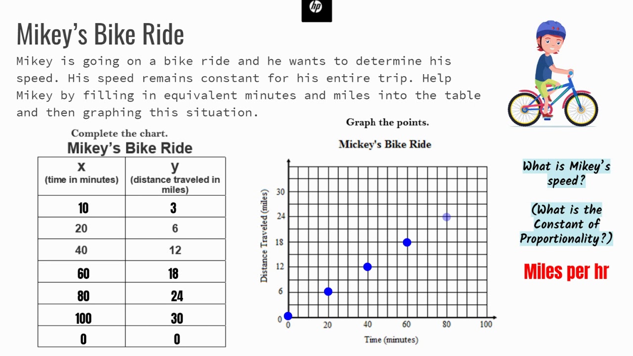 Constant of Proportionality as Slope - YouTube