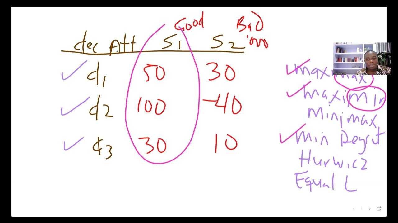 11b Decision Analysis Maximax, maximin, minimax regret, EOL, expected ...