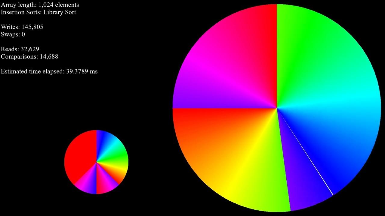 *SEIZURE WARNING* over 80 sorting algorithms - reversed inputs - color circle - YouTube