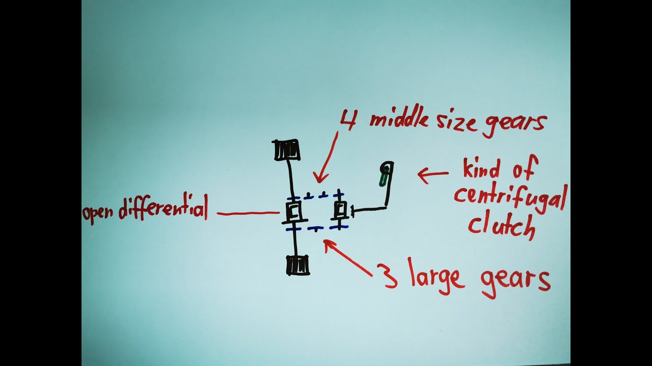 Lego Technic car with auto-locking Differential - YouTube