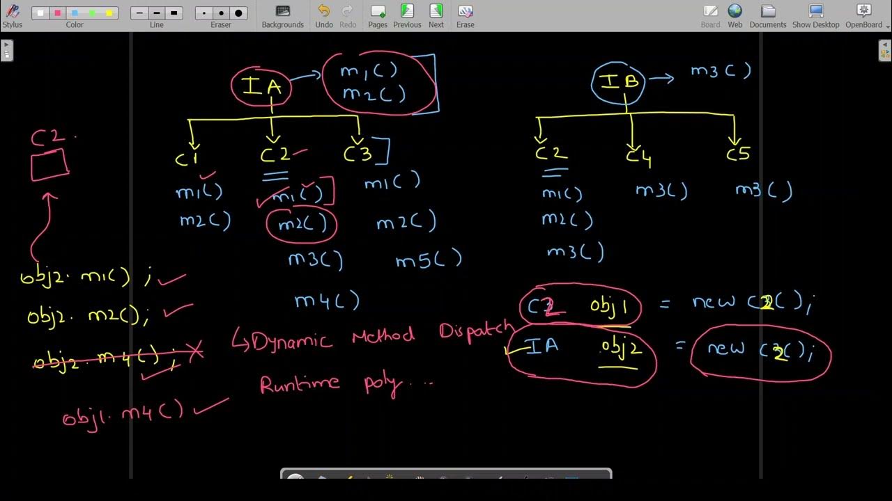 Data Structures And Algorithms Telugu 10 4 Interfaces And Classes Collections Perspective