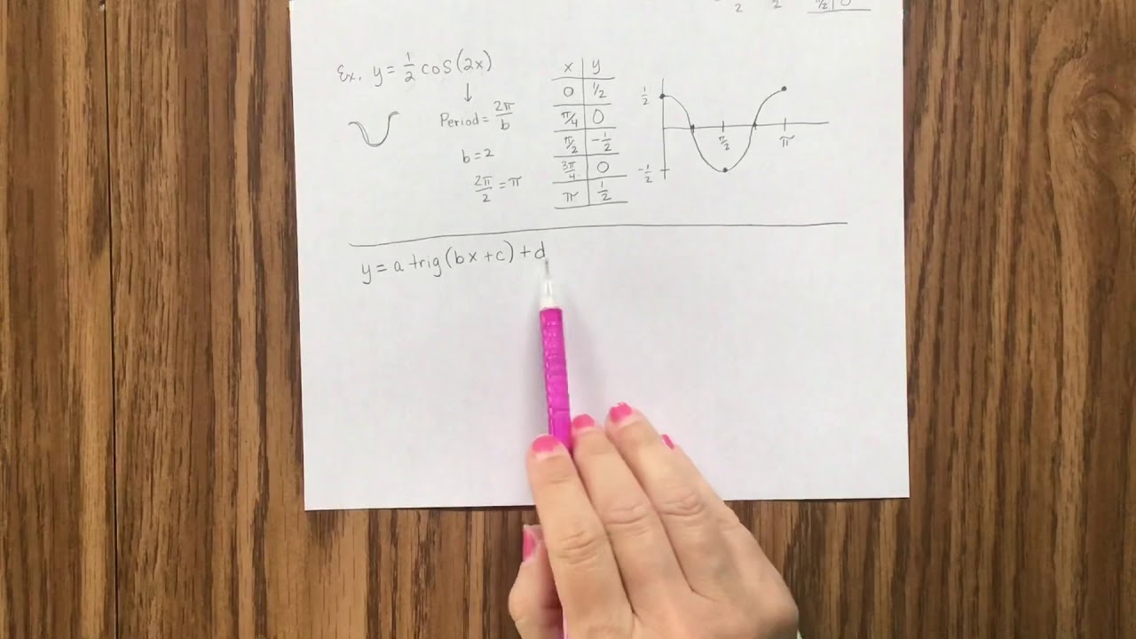 Graph Sine And Cosine With Horizontal And Vertical Shift YouTube graph-sine-and-cosine-with-horizontal-and-vertical-shift-youtube