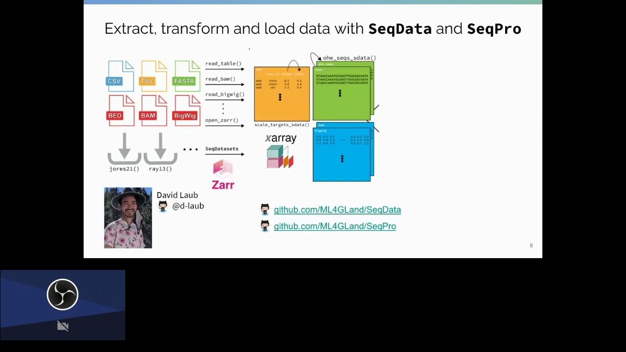 EUGENe: A Python toolkit for predictive analyses of... - Adam Klie ...
