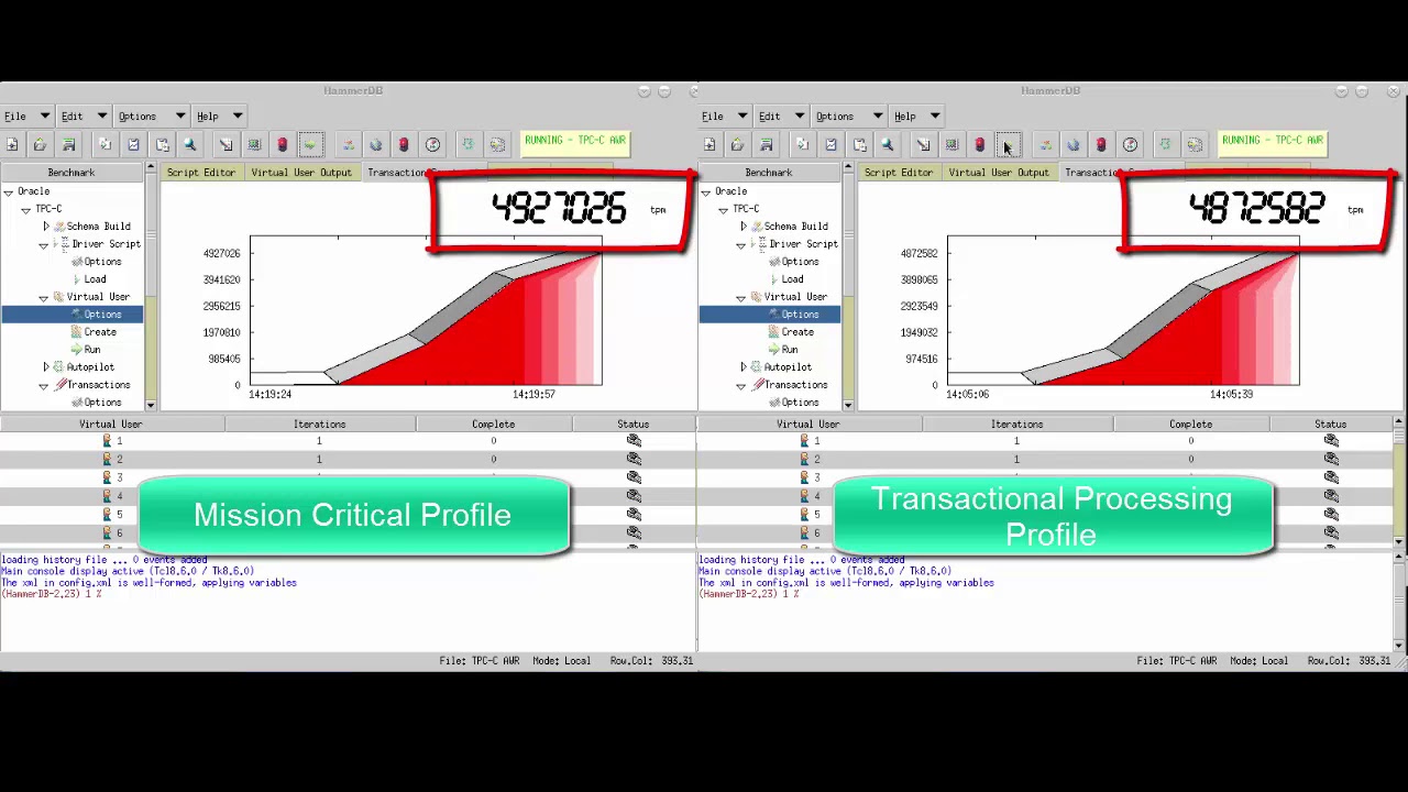 HPE Server Gen10 Workload Profiling - YouTube