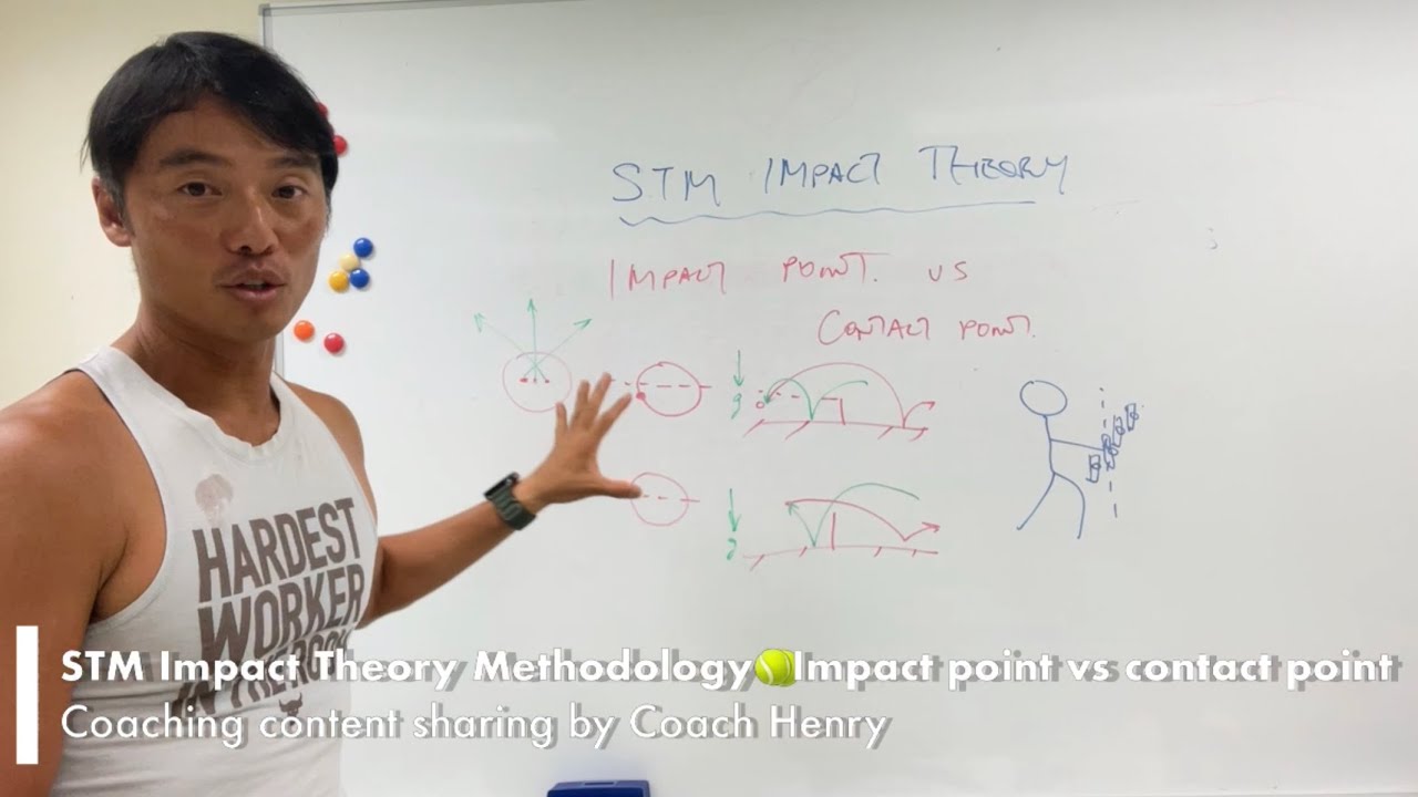 (L1教練會員) STM Impact Theory - Impact point vs Contact point🎾coaching ...