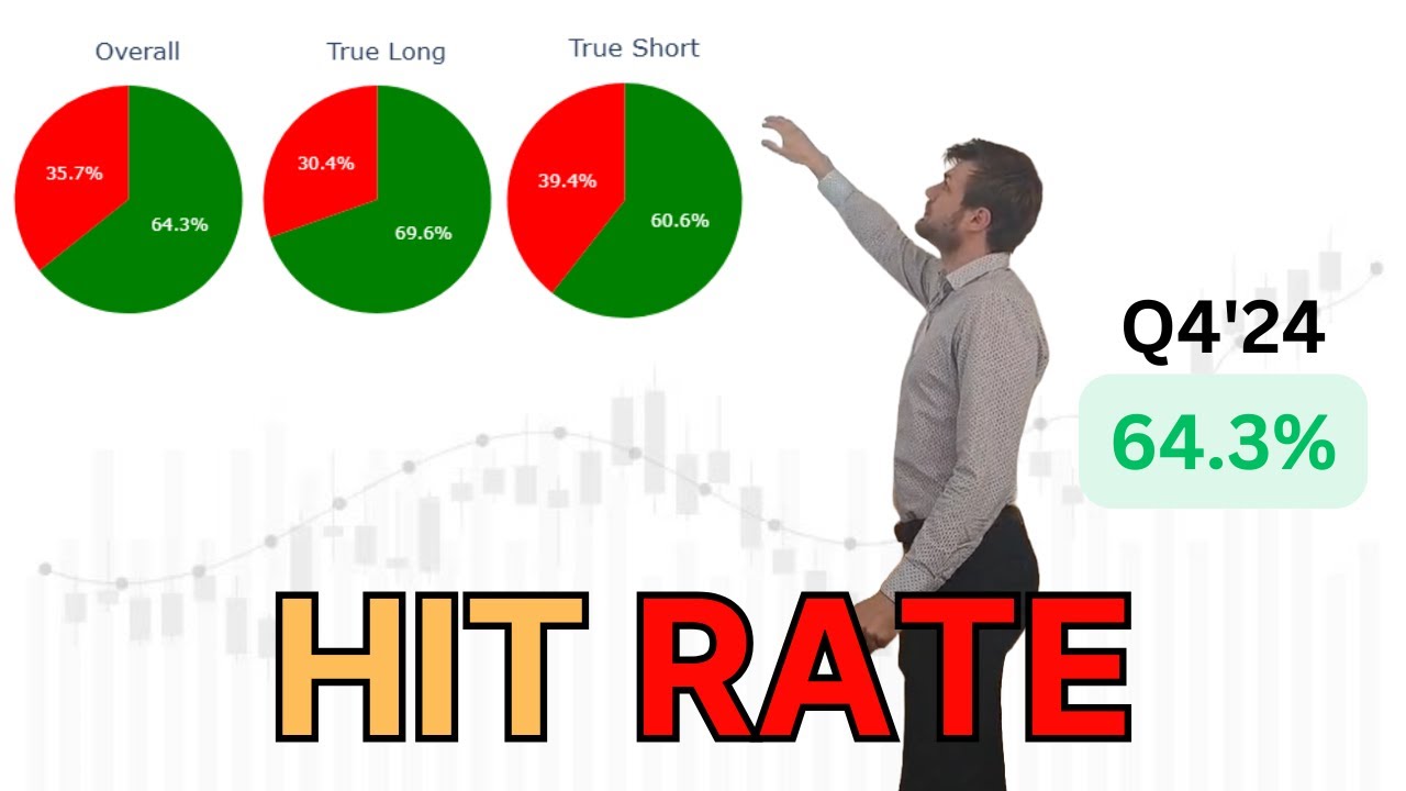 Atteindre le Hit Rate des Hedge Funds sur Tesla - YouTube