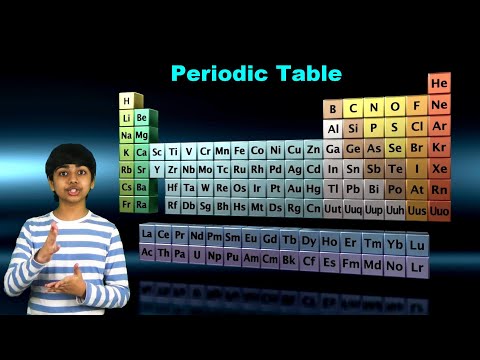 Elements with WEIRD Symbols!