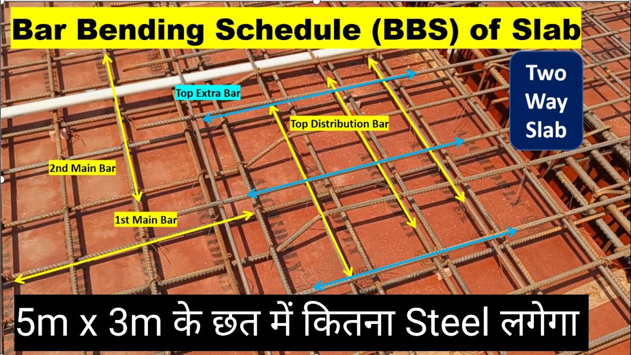 Bar Bending Schedule (BBS) for Slab | Steel Quantity & Cutting Length ...