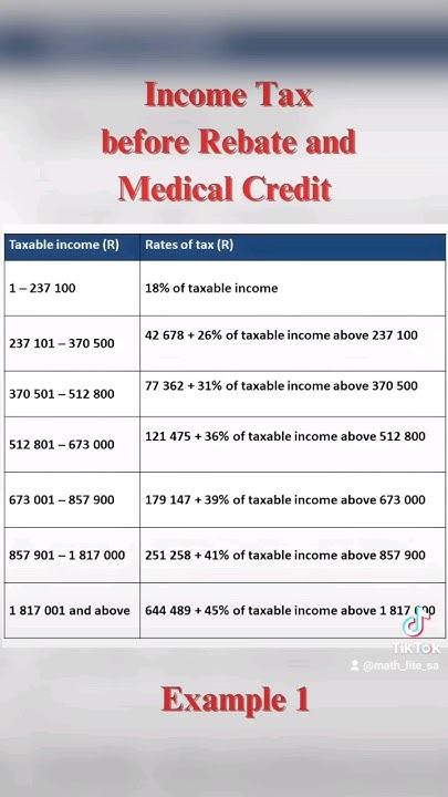 Calculating Income Tax Example 1 Math Literacy Grade 12 #mathsliteracy ...