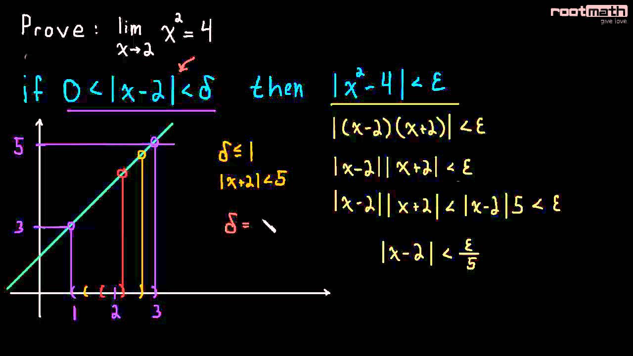 1 7 Proving A Limit X 2 4 advanced YouTube