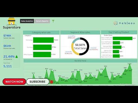 How To Create Tableau Dashboard from start to end part 1|Sales analytic and Detail Report # ...