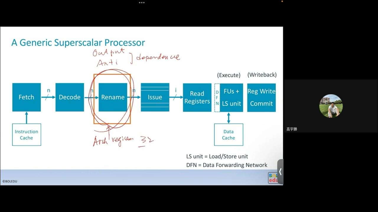 Processor Superscalar Multithread Multicore Youtube