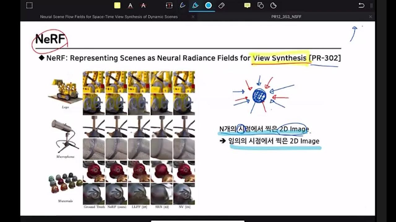 PR-353: Neural Scene Flow Fields for Space-Time View Synthesis of Dynamic Scenes - YouTube