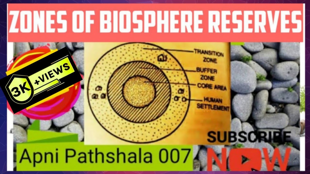 || Zones of Biosphere Reserve || Biology || Explained by Bhoop Raj ...