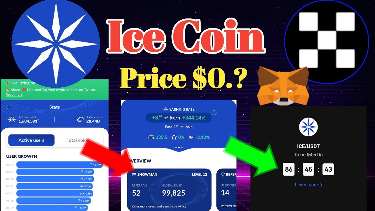 Ice Mining App Price Prediction | Ice Price On Okx Exchange Live | ice ...