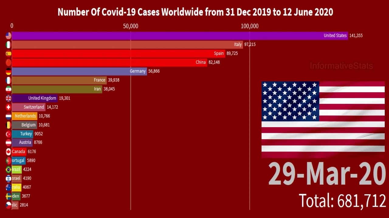 Worldwide Number Of Covid 19 Confirmed Cases Visual Presentation (From ...