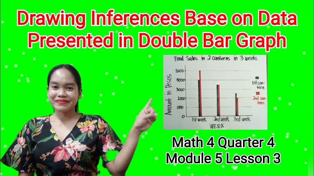 Drawing Inferences Base On Data Presented In A Double Bar Graph Math 4