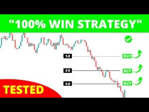 💯 PERCENT TRADING STRATEGY - YouTube