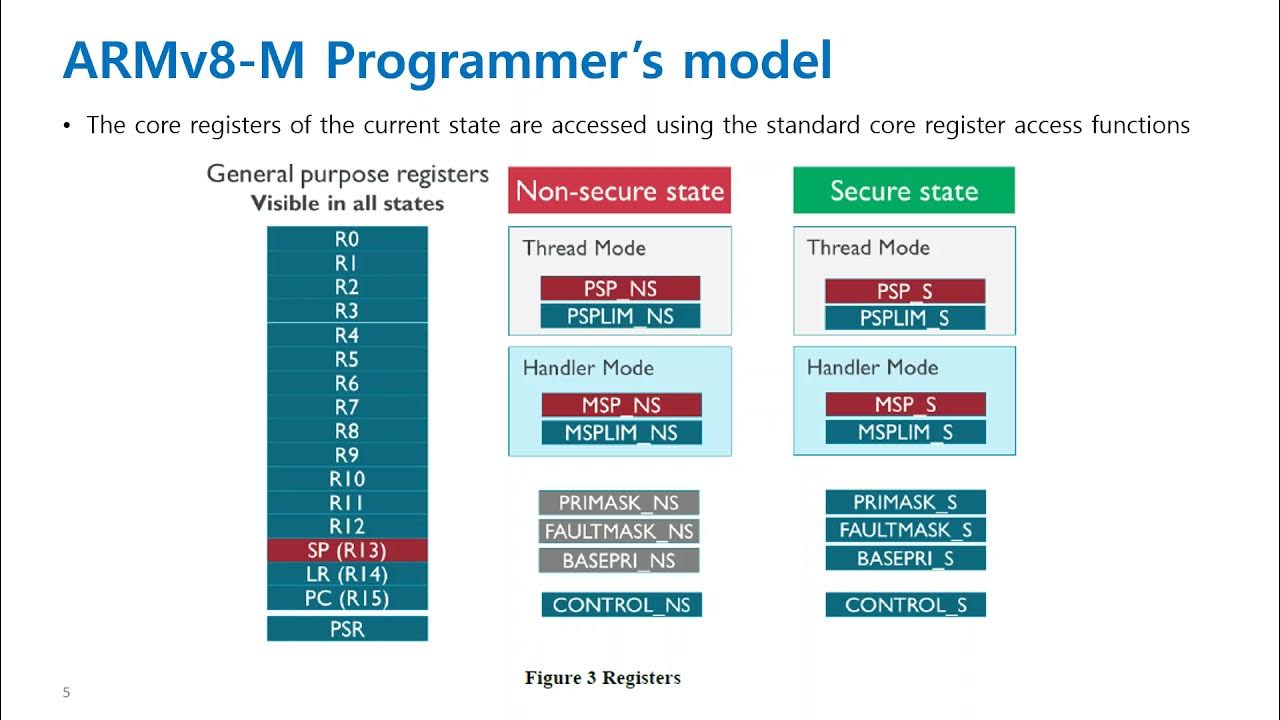 Cortex m22 m33 TrustZone 사용 - YouTube