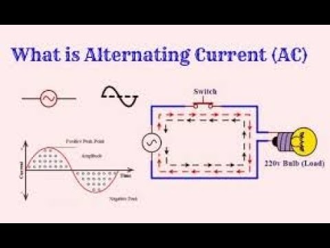 What is Alternating Current? AC Current explained. - YouTube