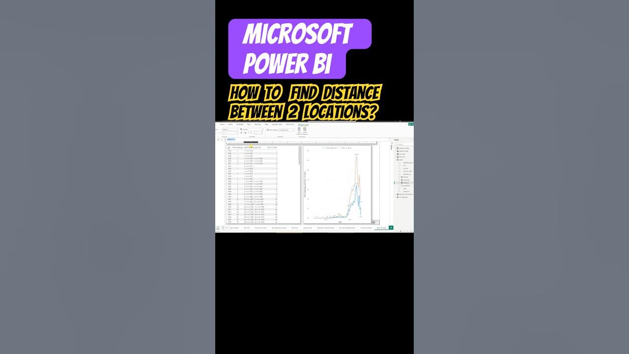 Power BI | How to find distance between 2 places using Latitude and ...