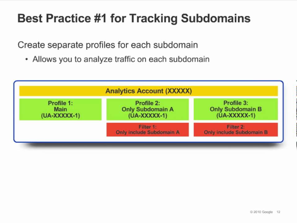 19. Domains and Subdomains | Google Analytics IQ Lessons - YouTube