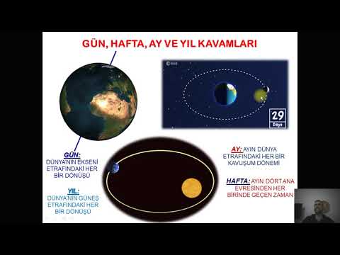 GÜN, HAFTA, AY VE YIL KAVRAMLARI NE ANLAMA GELİR
