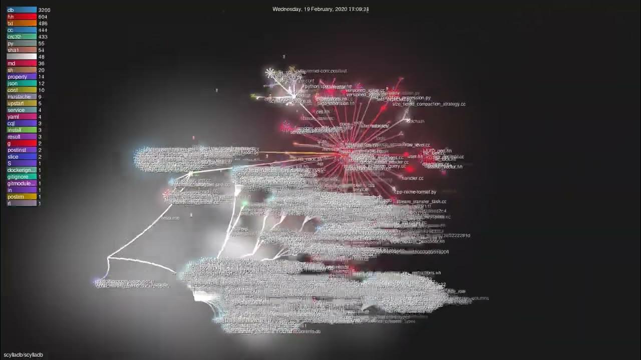 scylladb/scylladb - Gource visualisation - YouTube