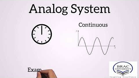 CSE260 (Digital Logic Design) - YouTube