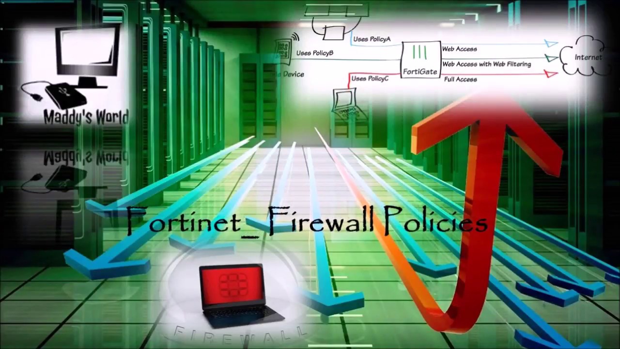 Firewall - Fortinet Fortigate Firewall Policies Configuration - YouTube