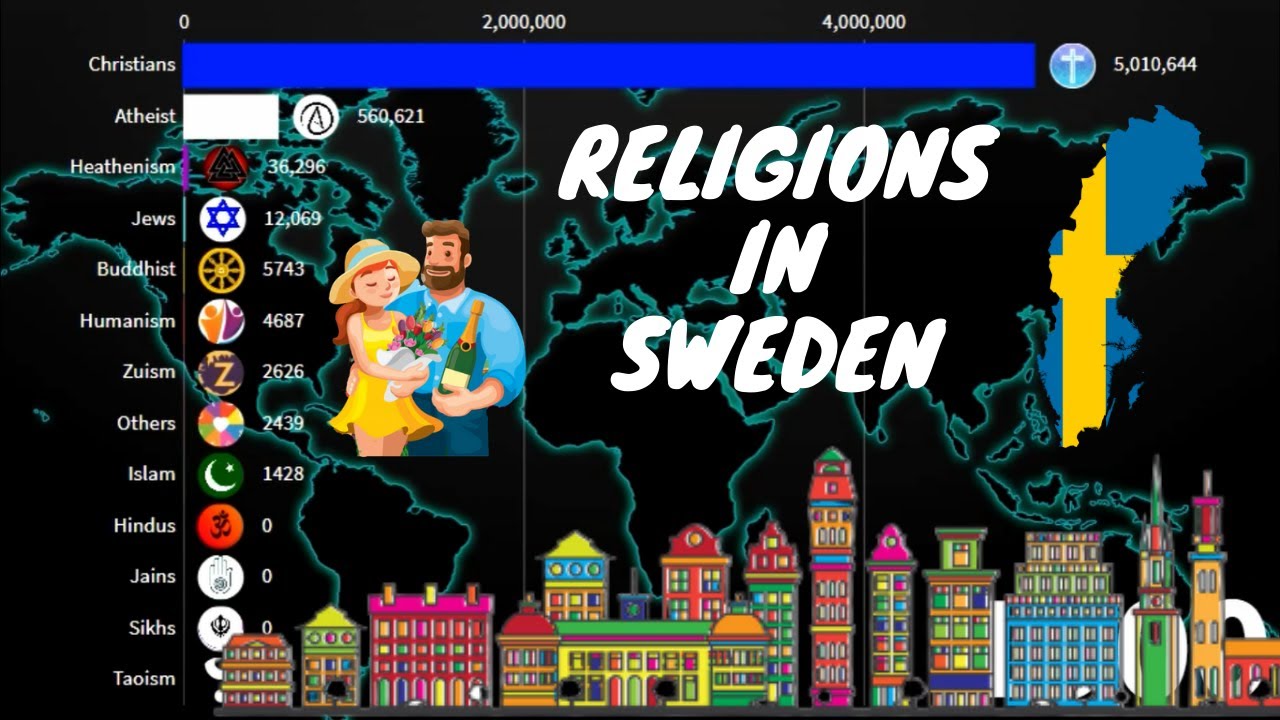 Religions in Sweden 1900-2020 | Sweden Diversities | - YouTube
