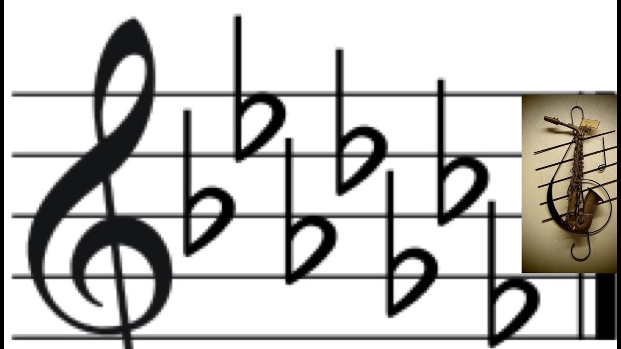 Cb (B major)scale for saxophone fingering and notes - YouTube