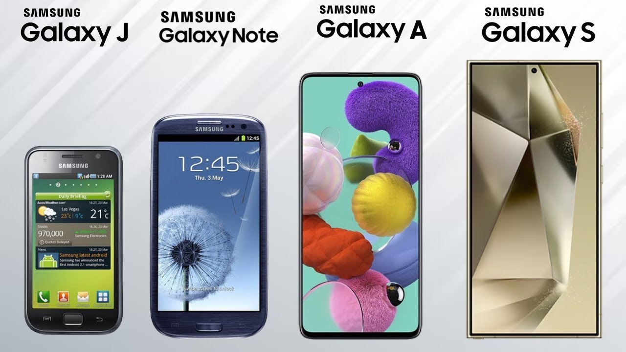 Samsung Galaxy Smartphone Evolution - Every Samsung Android Phone - YouTube