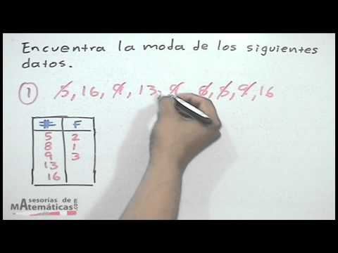 Cómo Calcular La Moda Si Se Repiten Varios Números | Fusión Moda