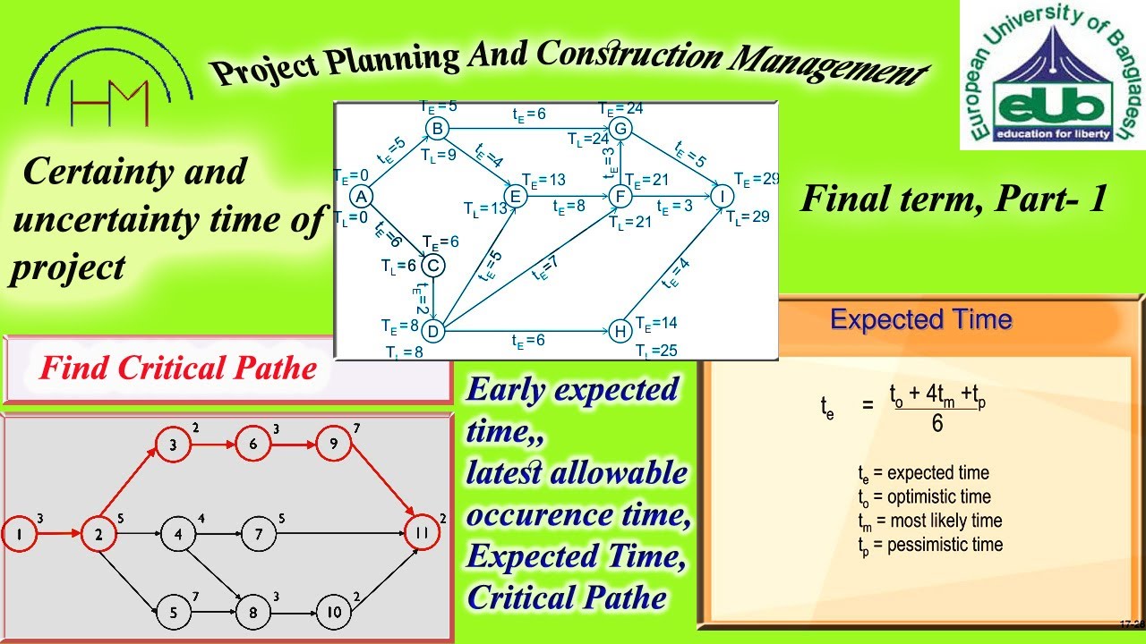 Find Early expected time, latest allowable occurrence time, Expected ...