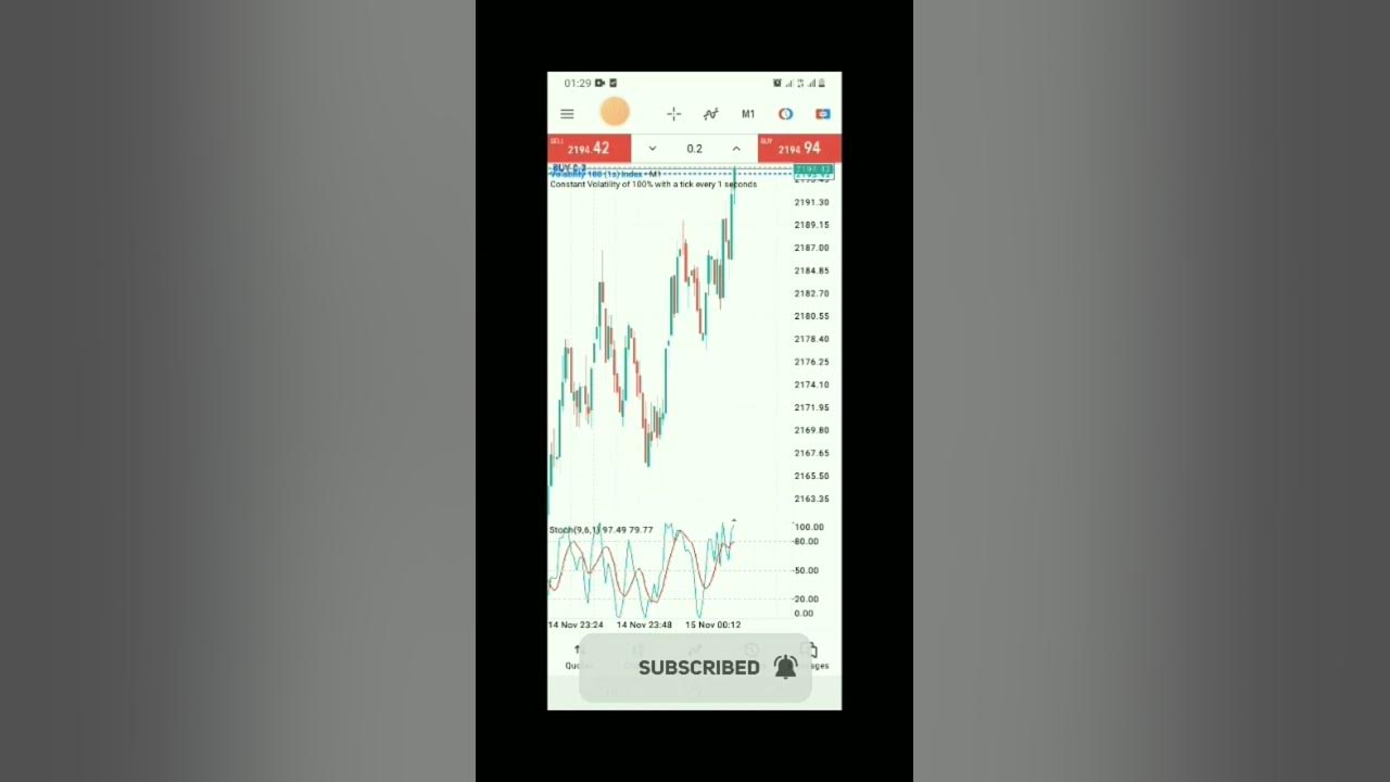 How To Use Metatrader 5 Bulk Operations Feature Shorts Forextrading Forextrader Mt5