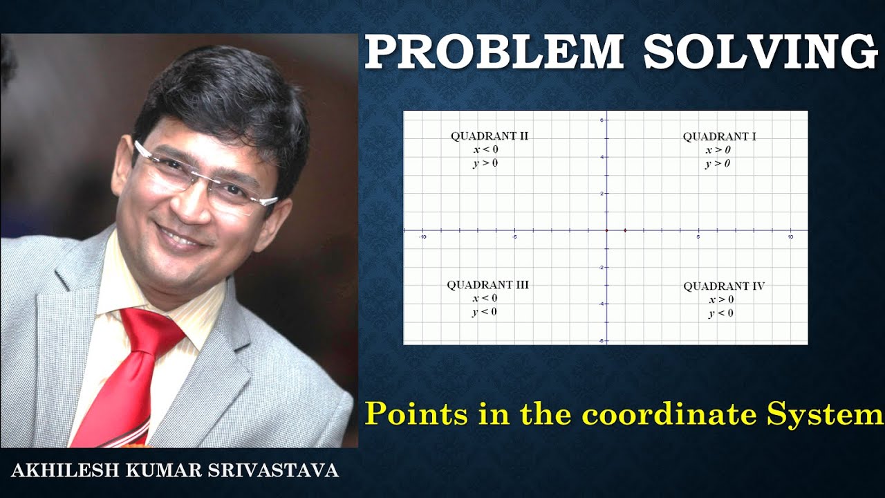 Point in the Quadrant (x-axis, y-axis, origin, first, second, third or ...